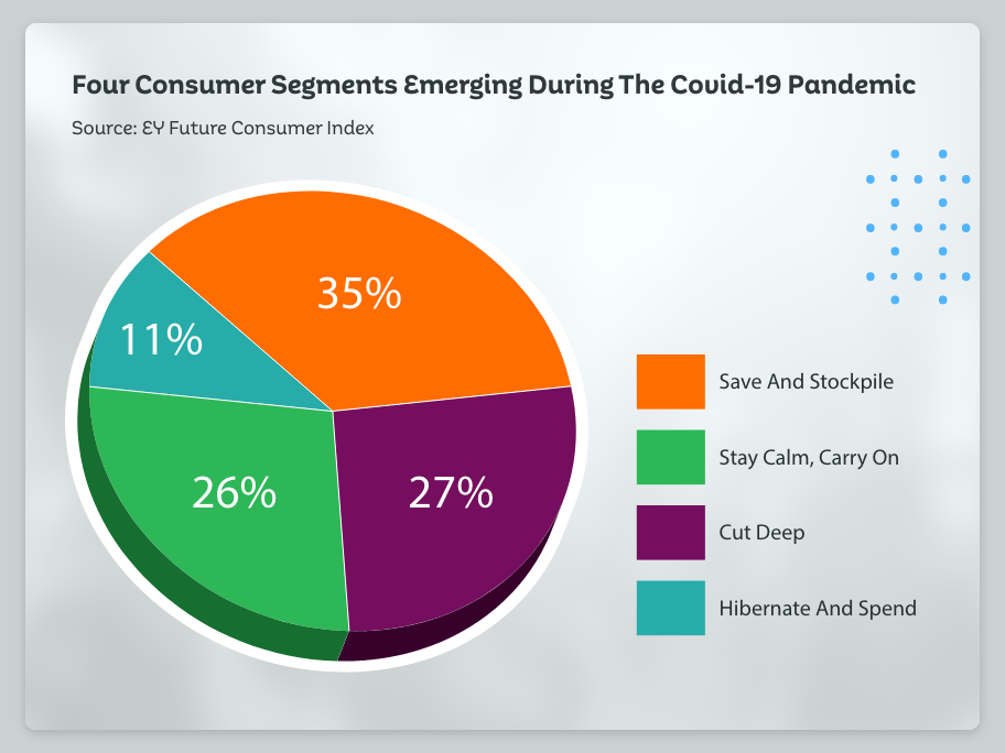 5 Consumer Behaviour Trends Shaping the New Normal in 2022 | Scicom ...