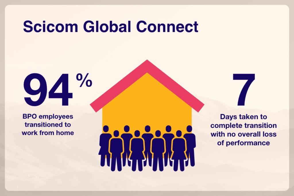 5 Elements of a Thriving BPO Partnership in 2021 | Scicom (MSC) Berhad